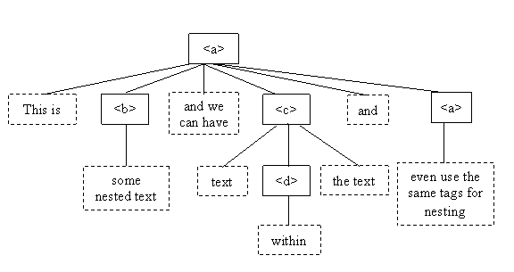CS124 Assignment #1: Java Review